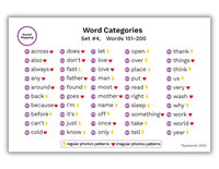 Orthographic Sight Word Cards, Set 4 (Digital) | Eyewords